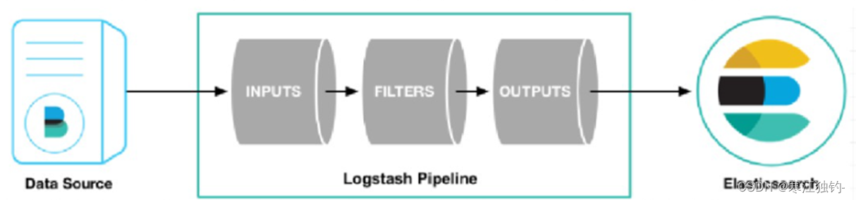 2023最新ELK搭建教程，基于ES 8_elk服务器配置要求-CSDN博客