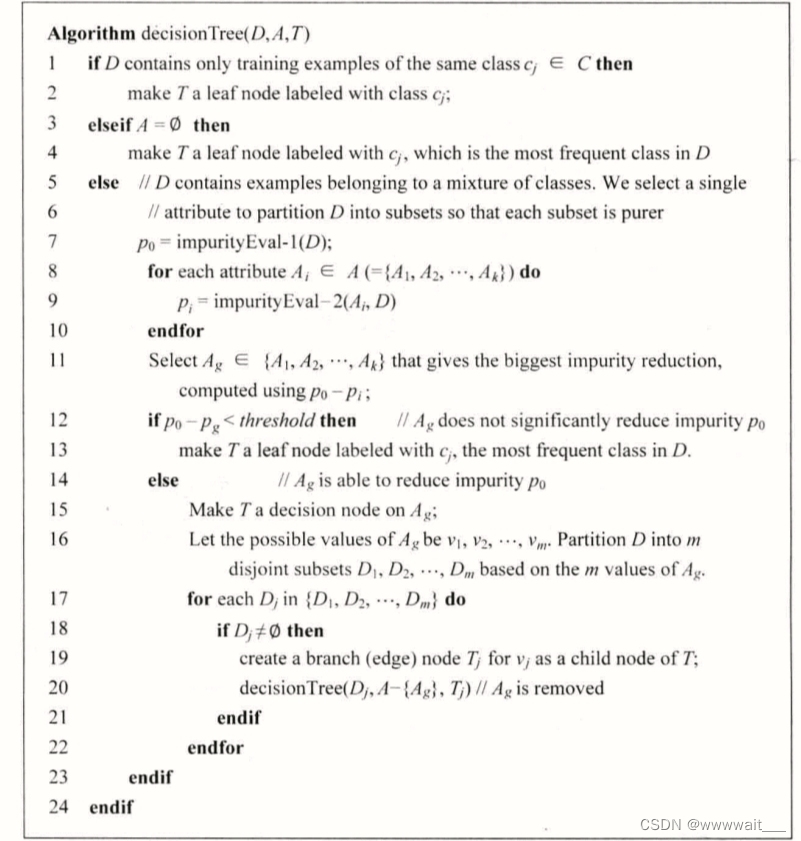 决策树(Decision Tree)-CSDN博客