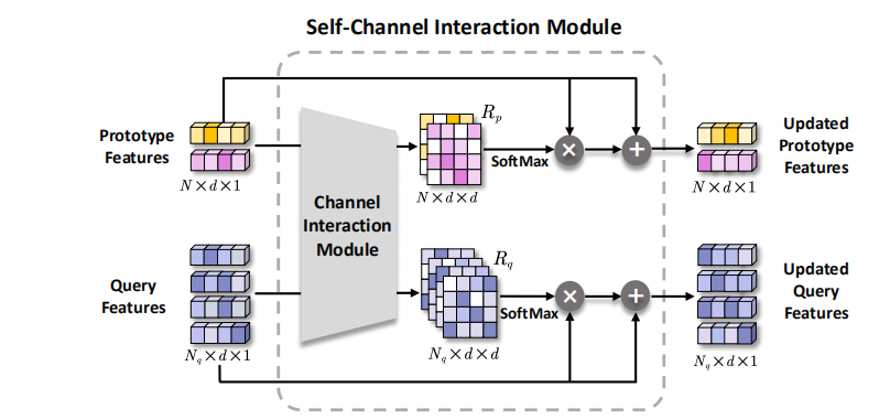 笔记：基于点云的语义分割的小样本学习_点云小样本学习-CSDN博客