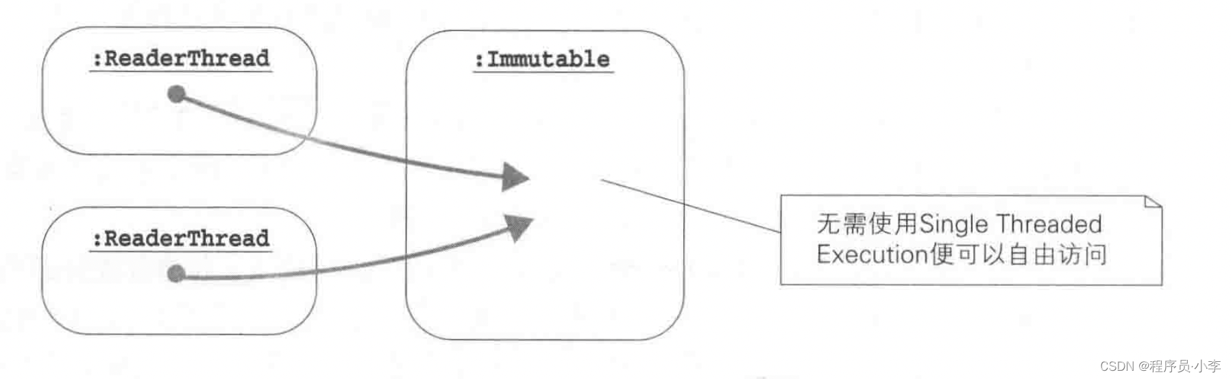 Immutable——我只读，我免疫！-CSDN博客
