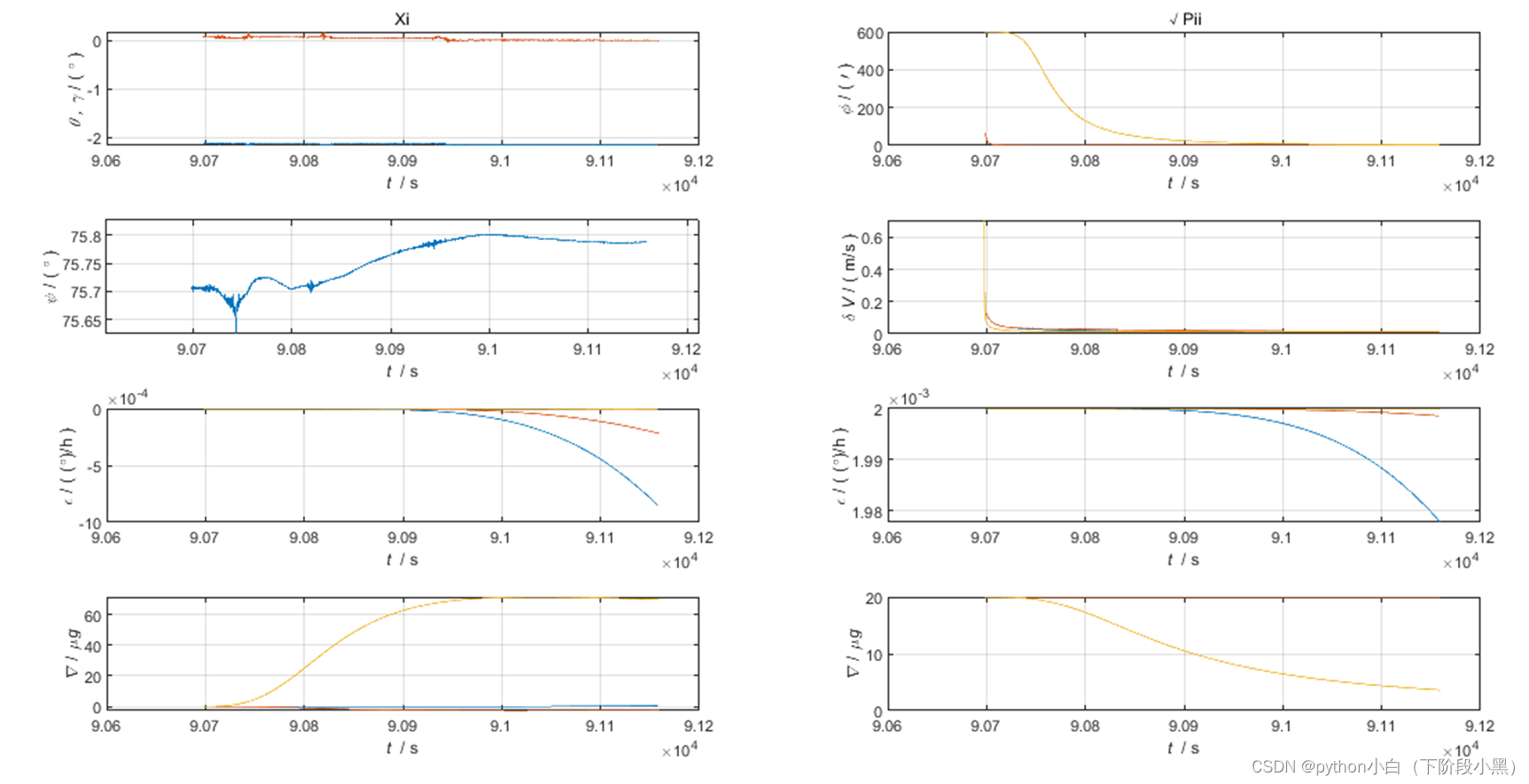 PSINS初始对准方法_psins st-ekf-CSDN博客