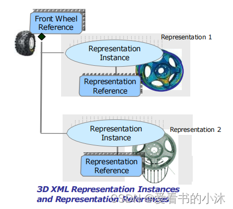 【CAD开发】3dxml文件格式读取（Python、C++、C#）-CSDN博客