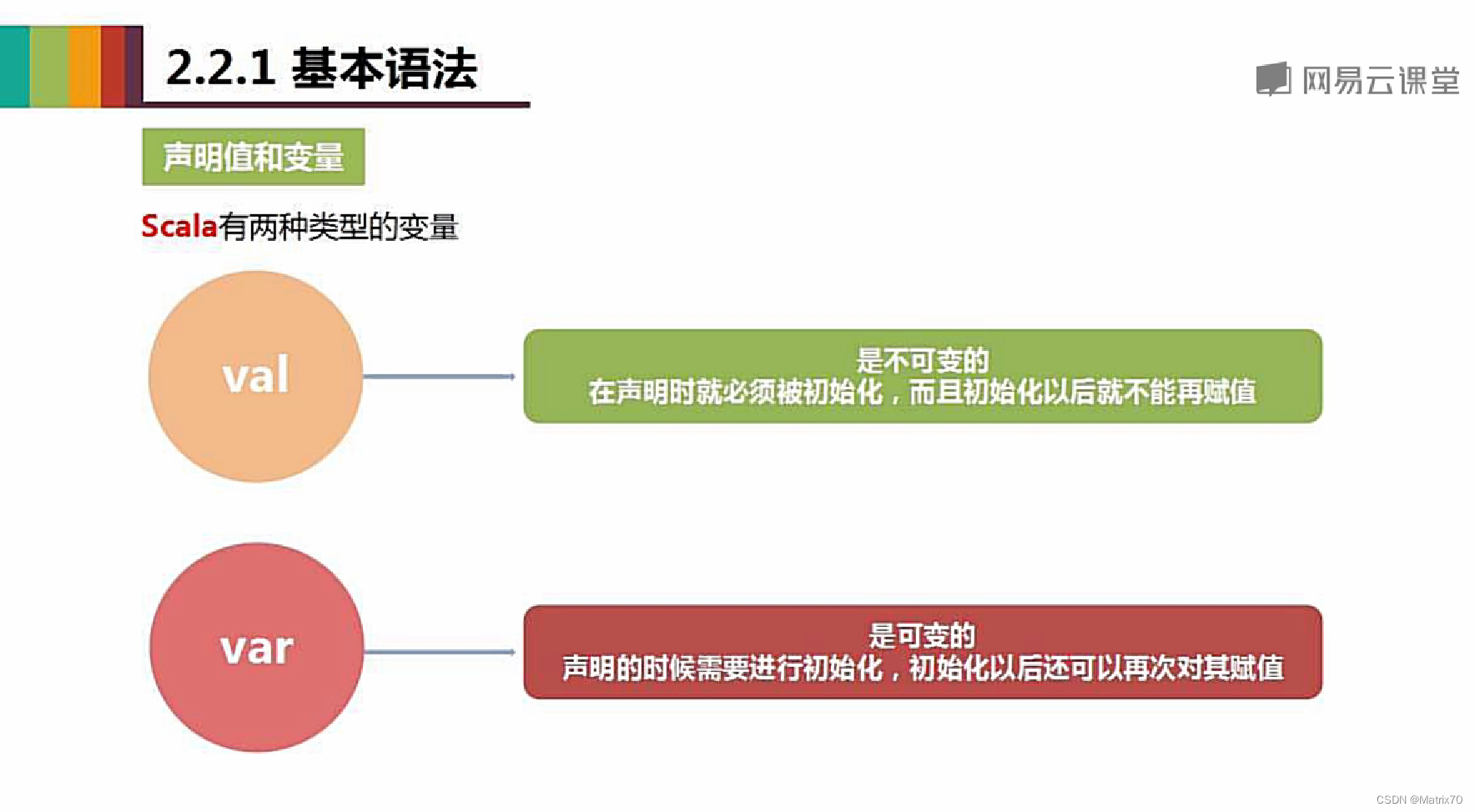 Spark5scala基础学习 基本数据类型和操作scala Spark Csdn博客 1714