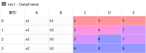 [Pandas] 缺失值填充 df.fillna()-CSDN博客