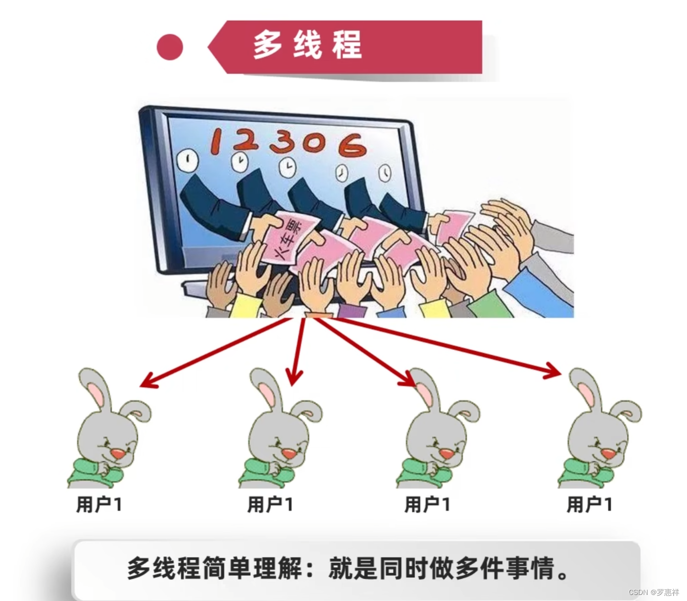 Java入门 14 Java学习 Java为什么这么火 Csdn博客