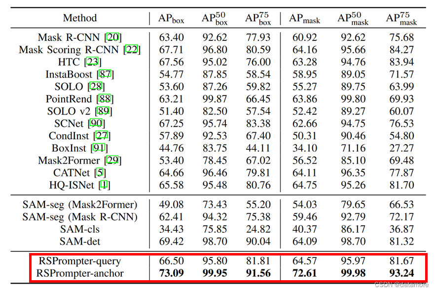学习遥感大模型（2)---SAM的两种用法(1)_sam一定需要prompt来生成结果吗-CSDN博客