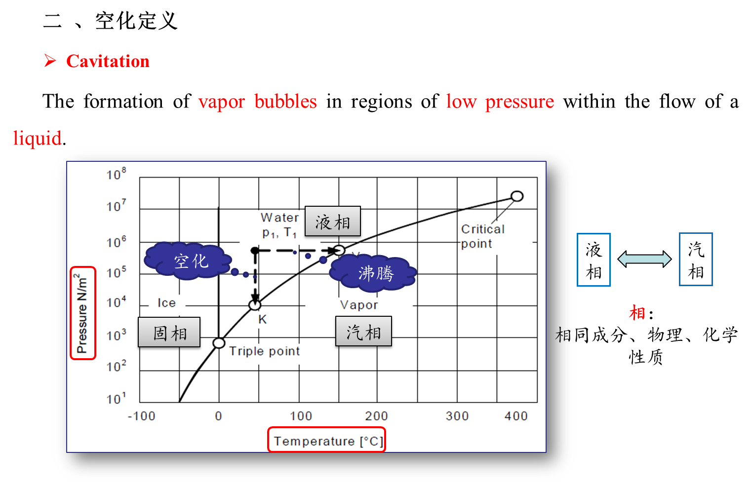 【流体机械原理及设计06】-CSDN博客
