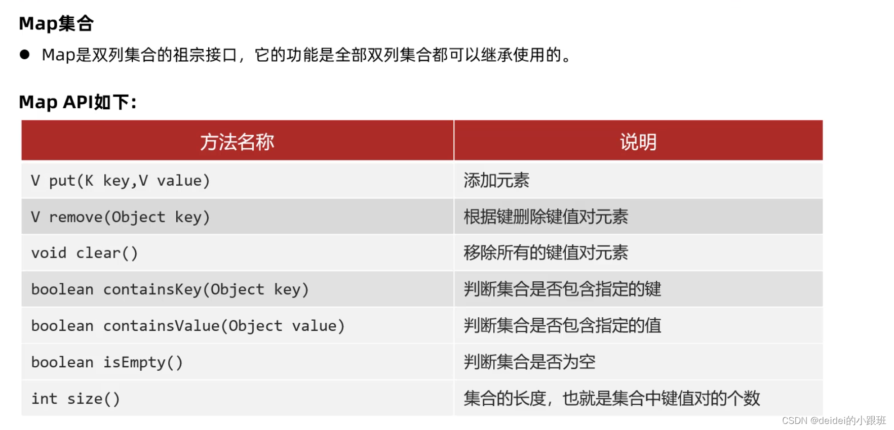 Java基础知识点集合(学习集合这一篇就够了)java集合知识点 Csdn博客