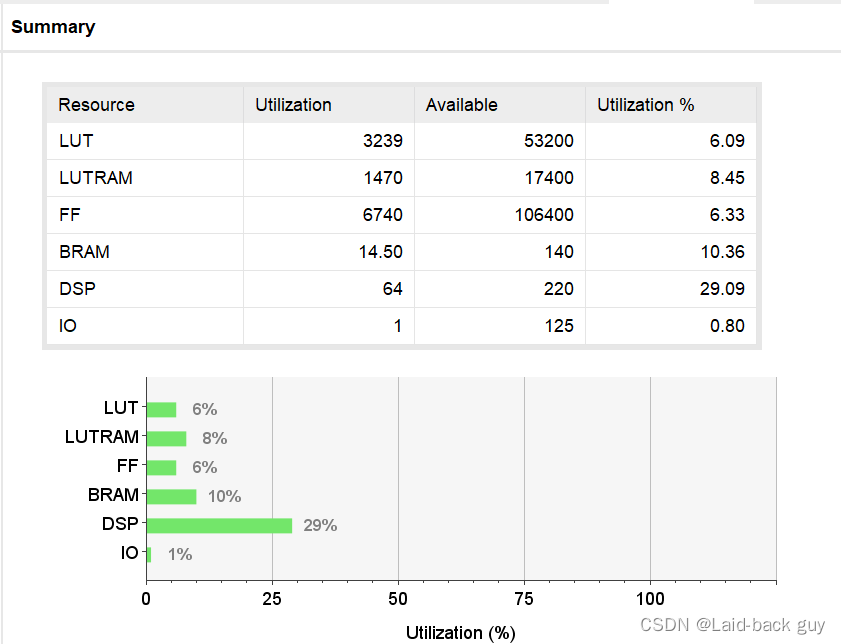 基于fpga的数字下频芯片功能仿真验证ddc在fpga的实现 Csdn博客