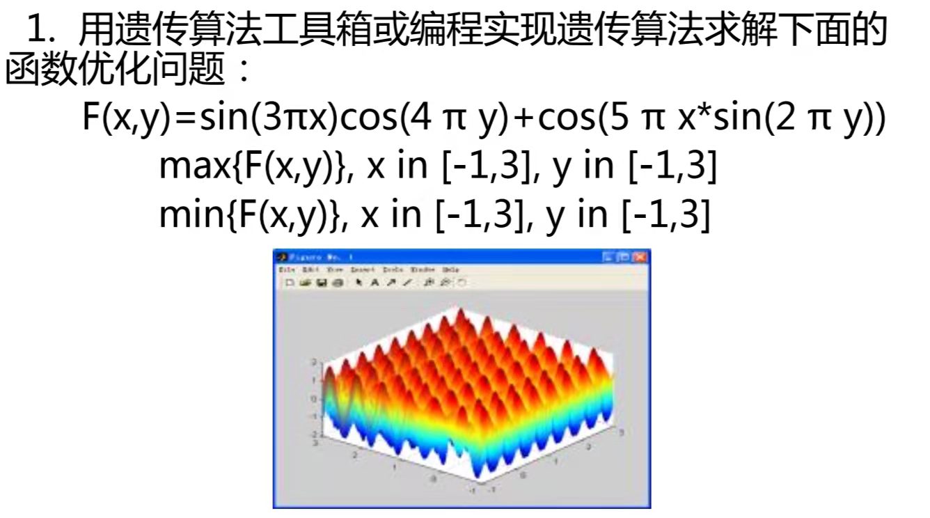 Matlab遗传算法工具箱求函数最小值 遗传算法求解二元函数最小值 Csdn博客