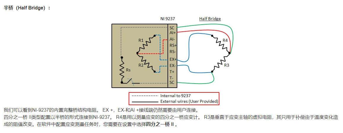 基于NI9237模块实现应变检测-CSDN博客