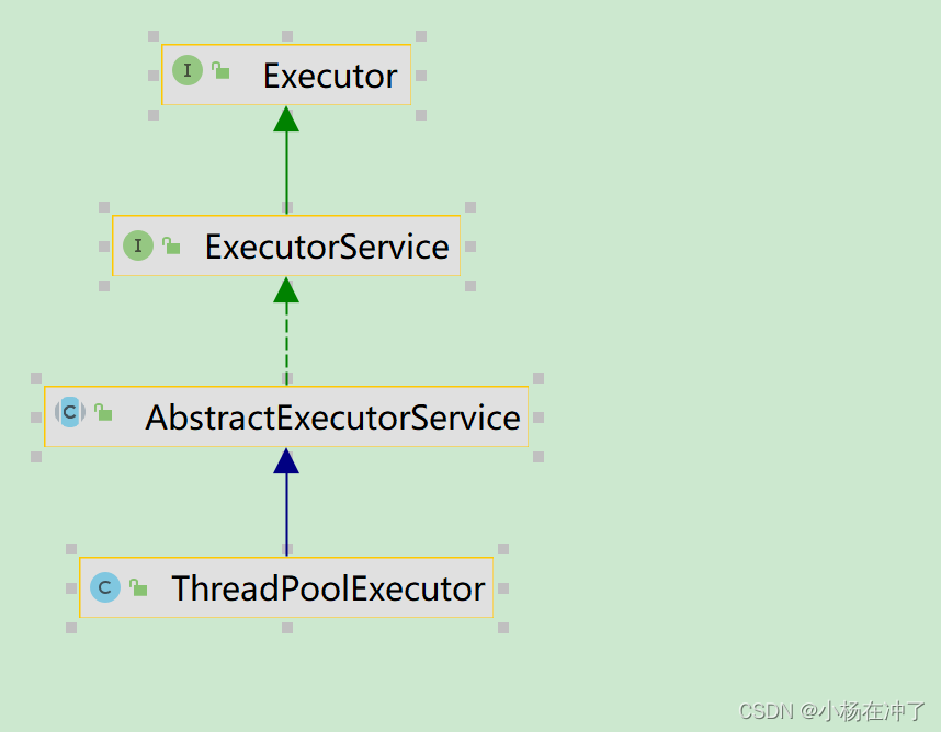 Java线程池-CSDN博客
