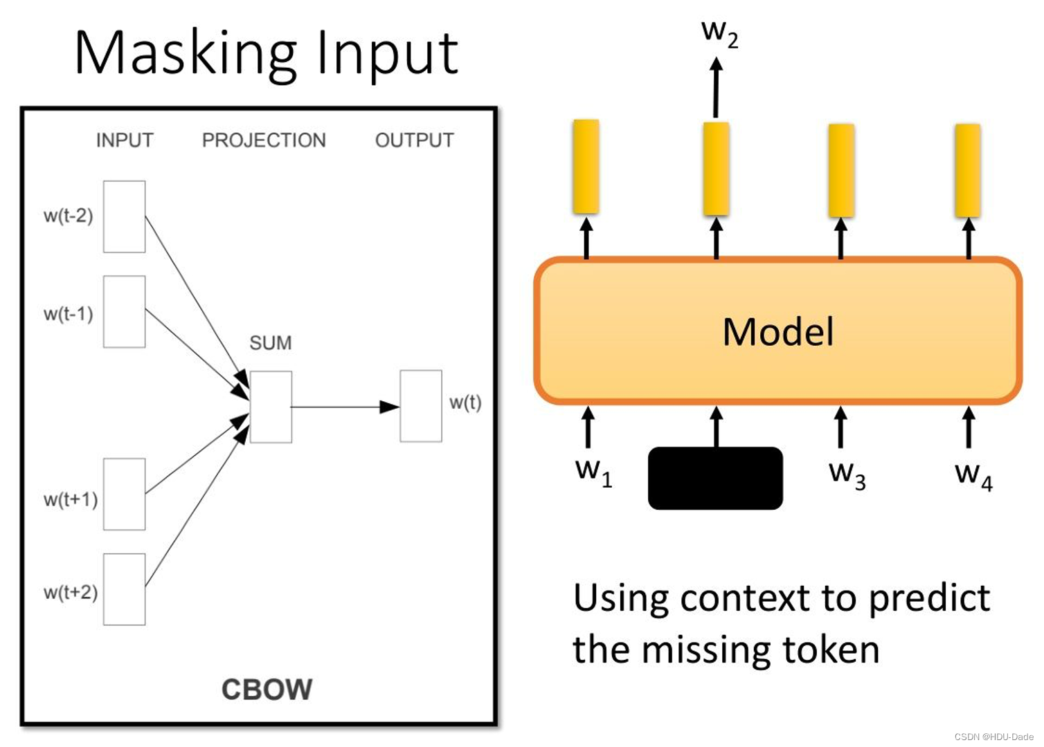 【芝麻街一家】& Bert Bart RoBERTa_extraction based qa-CSDN博客
