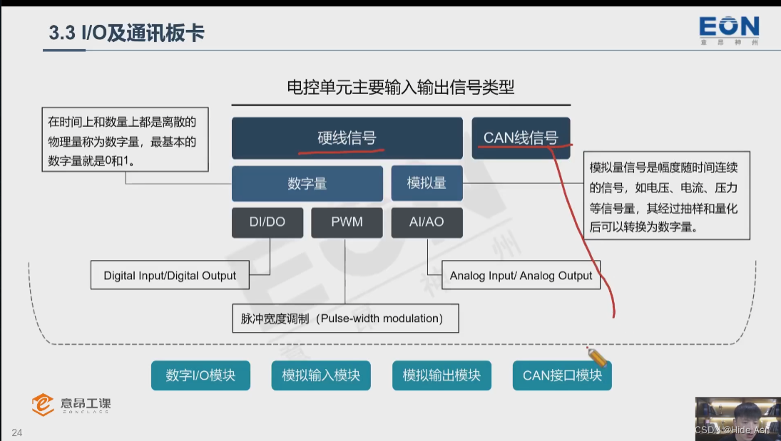 HIL测试-硬件平台_hil测试设备-CSDN博客