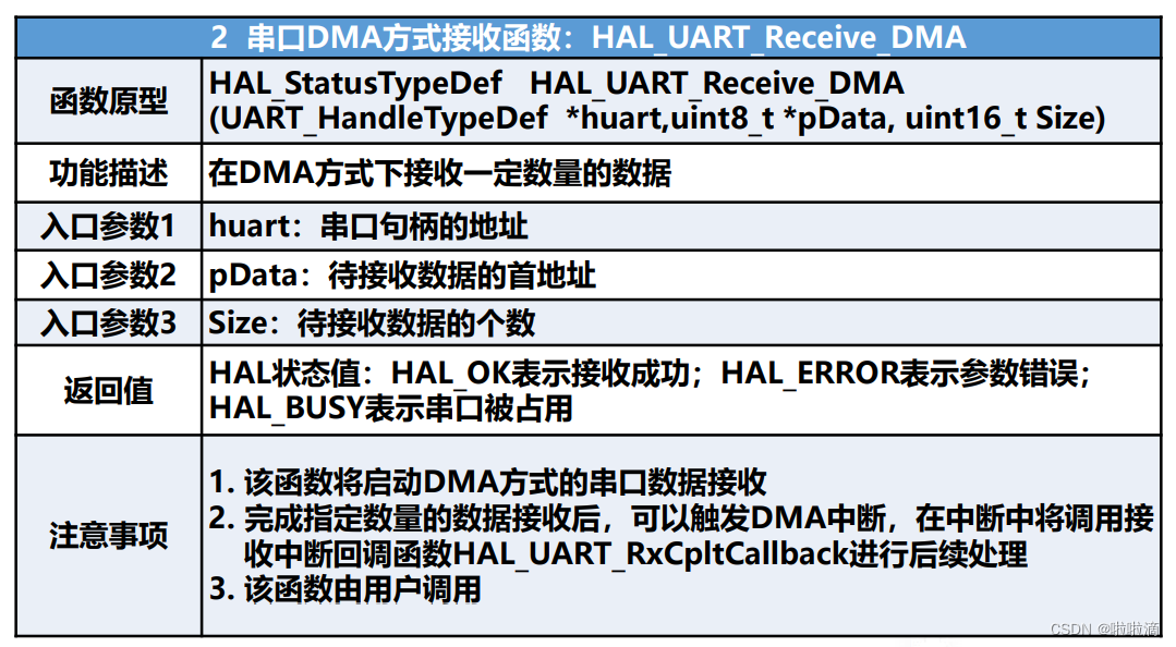 【嵌入式知识10】分别采用串口中断方式和串口DMA方式进行串口通信_dma传输完成和串口传输完成差别-CSDN博客