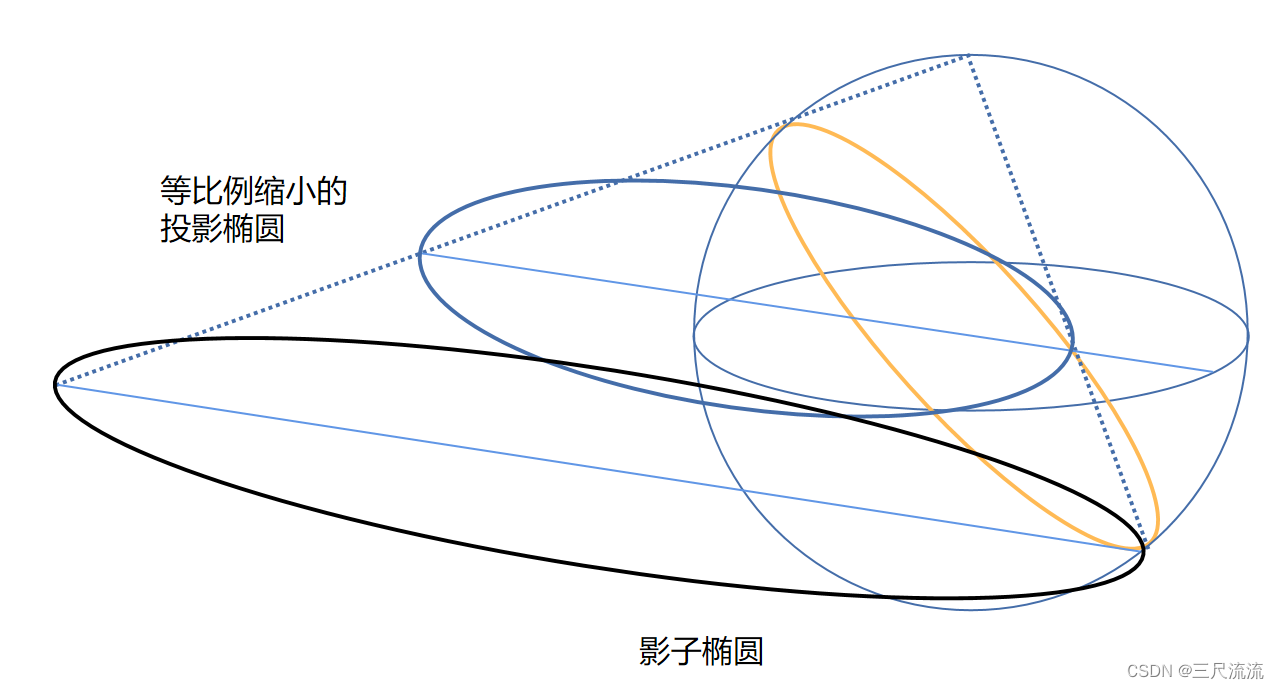 吴氏网解析——dips与极坐标系平面投影_dips软件-CSDN博客