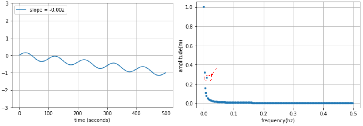 detrend去趋势函数的Matlab、Python与C实现-CSDN博客