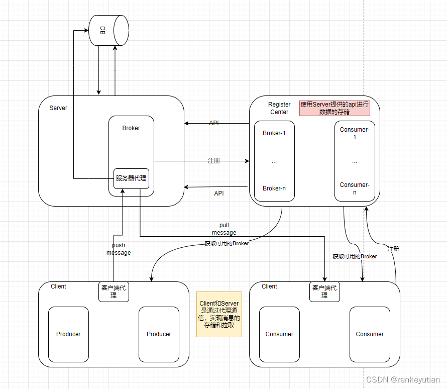 Xxl Mq之broker启动流程分析mqbroker启动 Csdn博客 