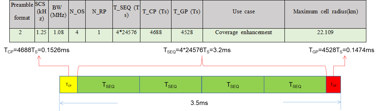 PRACH_prach信道-CSDN博客