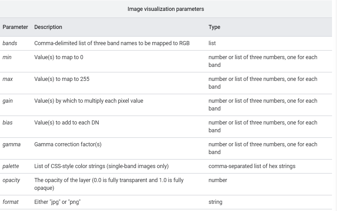 GEE的Image对象的操作和方法-CSDN博客