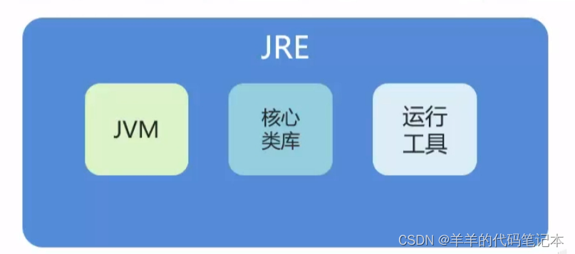 Javajdk和jre的差别jyfejdk Csdn博客 