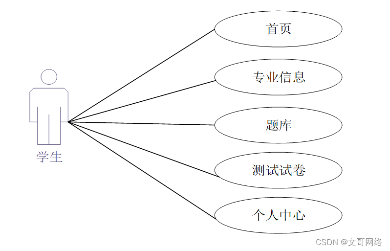 Springboot试题库管理系统的设计与实现lqmf4 独有源码 如何选择高质量的计算机毕业设计题库管理 Springboot Csdn博客