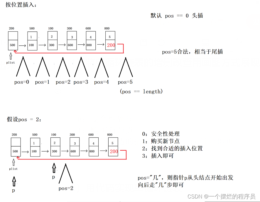 基础数据结构之单循环链表 Csdn博客