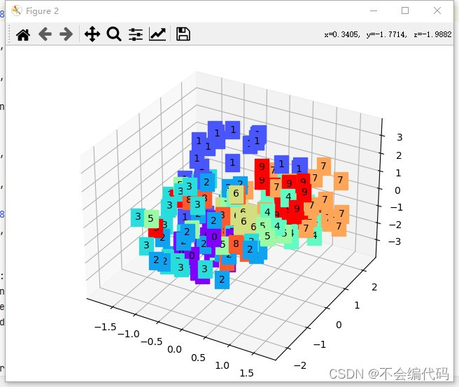 人工智能概论第六次作业 Csdn博客 