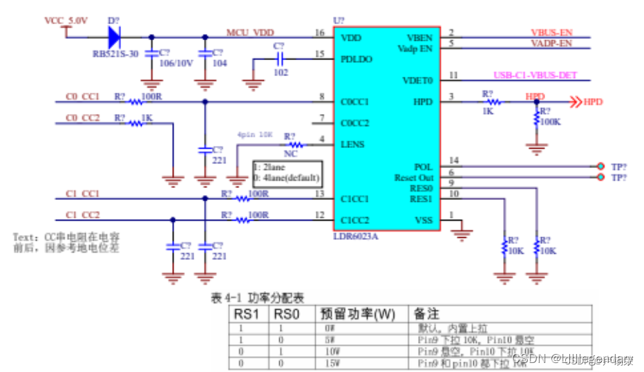 不带HDMI的PD HUB方案深度解析（LDR6023A）性价比极高的充电数据方案-CSDN博客