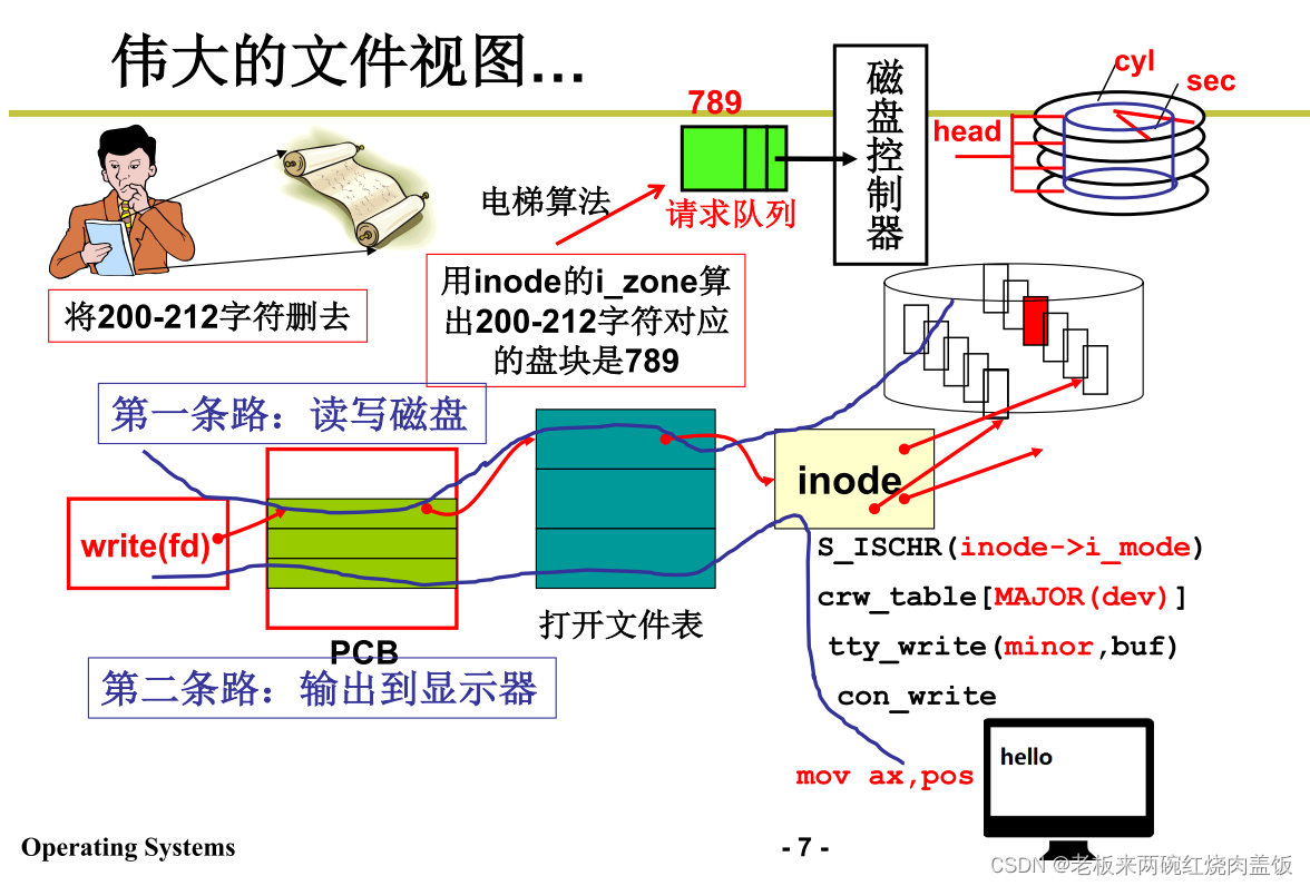 哈工大李治军老师操作系统笔记【28】：文件使用磁盘的实现（Learning OS Concepts By Coding Them !）_哈工大操作系统文件使用-CSDN博客