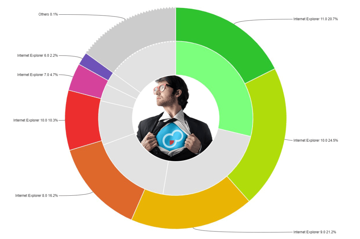ZoomCharts JavaScript New Crack-CSDN博客