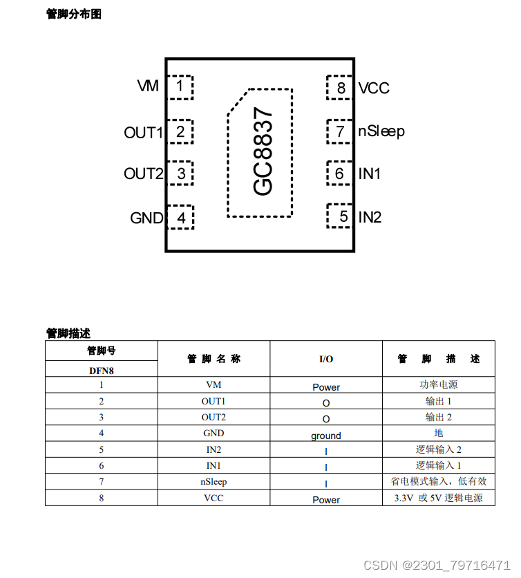 12V 直流电机驱动芯片GC8837，可替代DRV8837C/TI且芯片集成了欠压保护，输出短路保护， 过流保护等功能_8837电路图-CSDN博客