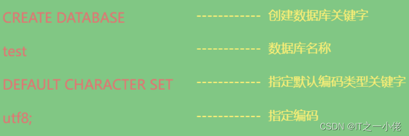 命令行客户端mysql基本命令的使用（登录、登出、数据库操作的sql语句、表结构的sql语句、表数据操作的sql语句）mysql登录命令 Csdn博客
