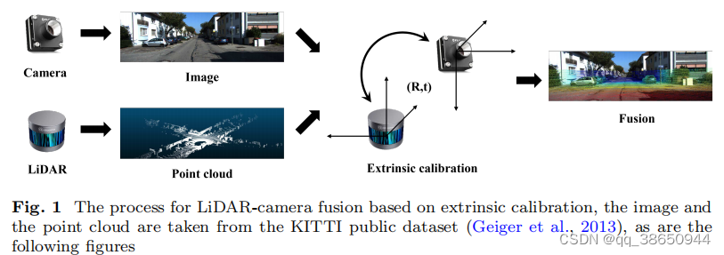 Automatic Targetless LiDAR-CameraCalibration: A Survey论文解读_multi-modal sensor calibration using ...