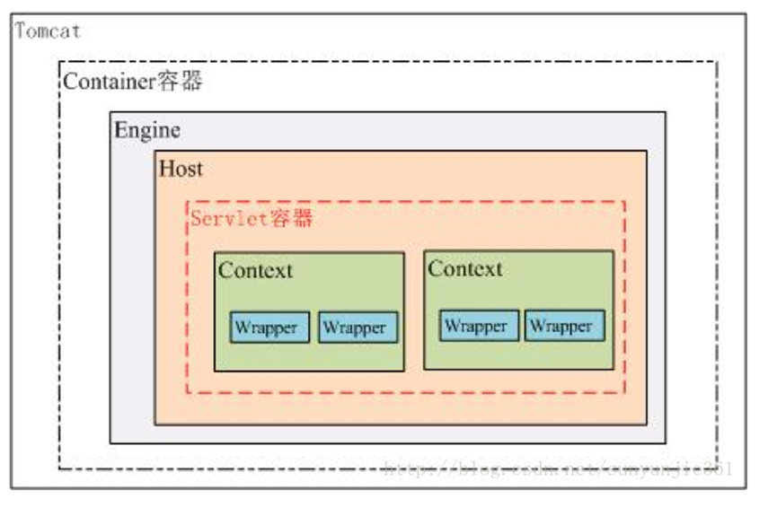 Tomcat 应用部署_访问tomcat部署的应用-CSDN博客