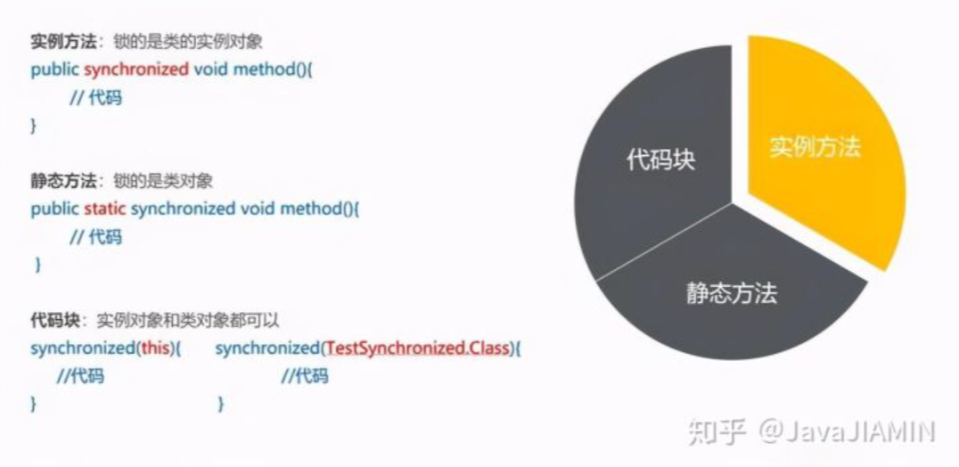 【java并发编程】synchronized详解java Synchronized Csdn博客