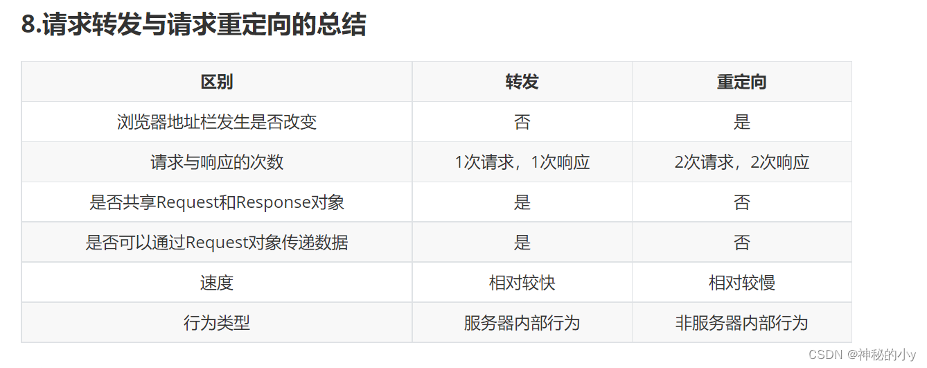 Java服务器端小应用day03java服务端应用 Csdn博客 