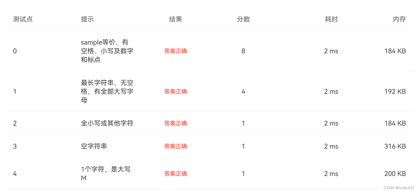 习题7 7 字符串替换 将字符h替换为j。 Txt Hello World” Txt Txt 输入答案 “输入答案” ”输 Csdn博客