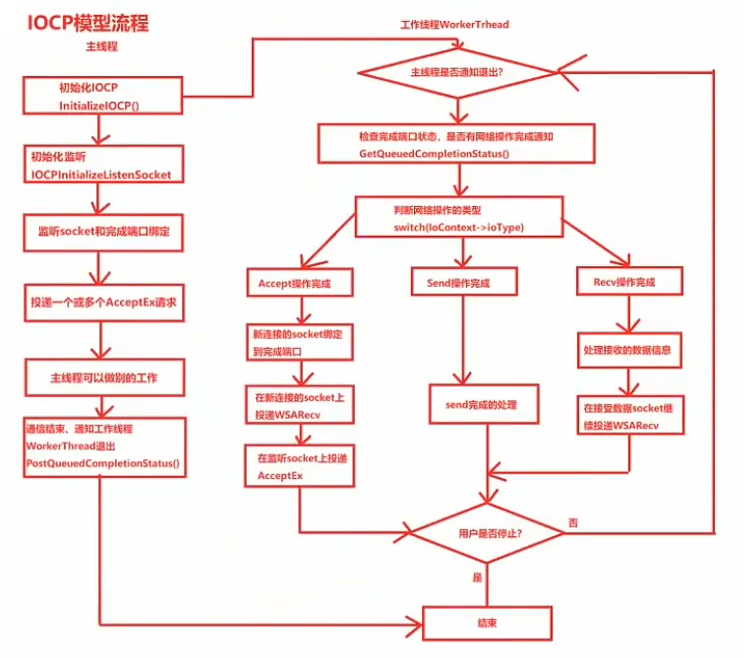 Windows的网络模型_windows网络模型-CSDN博客