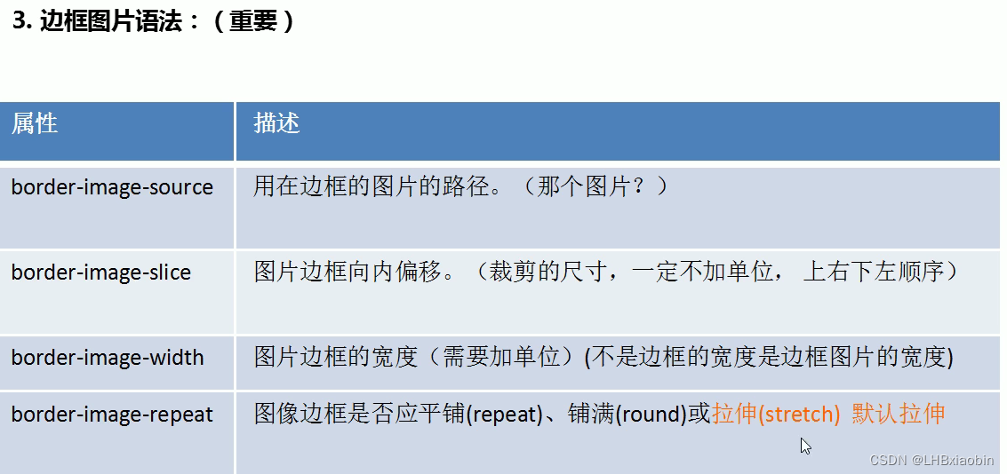 前端HTML5/HTML+CSS3/CSS学习笔记(四)_opacity属性不穿透-CSDN博客