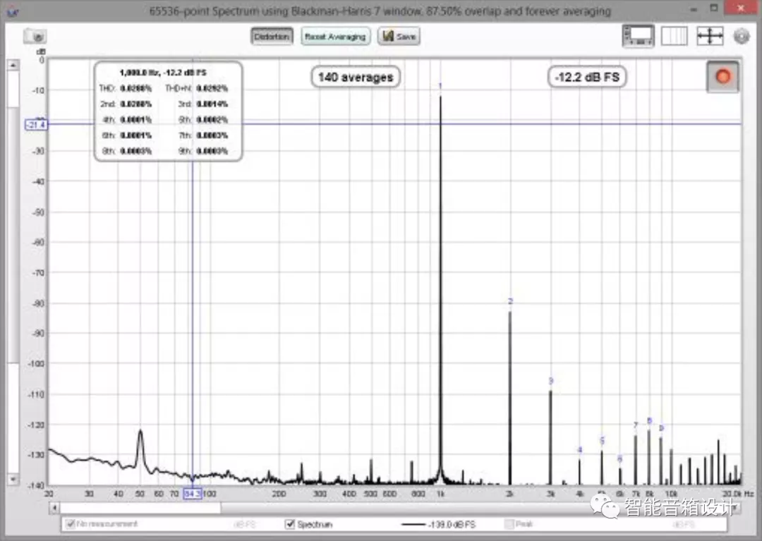 REW声学测试（六）：信号与测量_rew 教程-CSDN博客