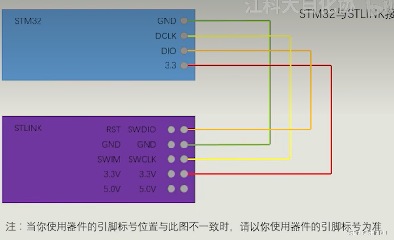 【江协科技stm32视频总结】ch2 2 新建工程 Csdn博客