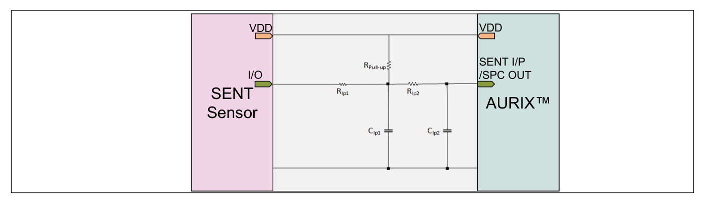 英飞凌基础学习笔记SEN（TSingle Edge Nibble Transmission）_英飞凌sent示例-CSDN博客