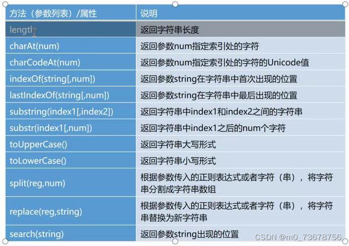 Js第四课 Csdn博客