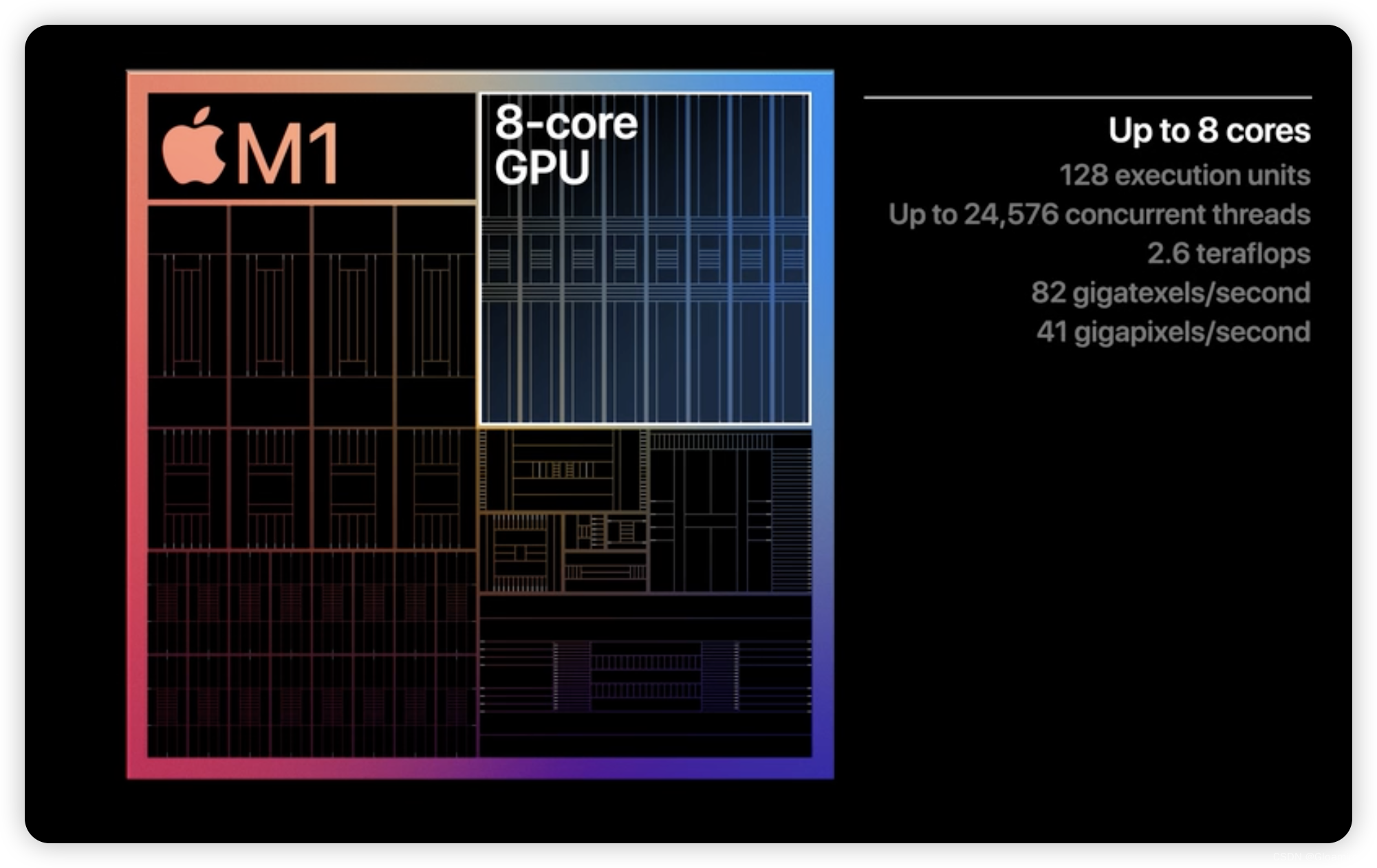 回顾：M1芯片发布会_m1芯片结构-CSDN博客