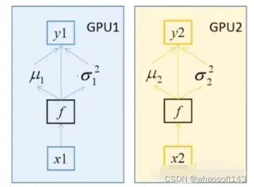GPU多卡并行训练_os.environ["rank"]-CSDN博客