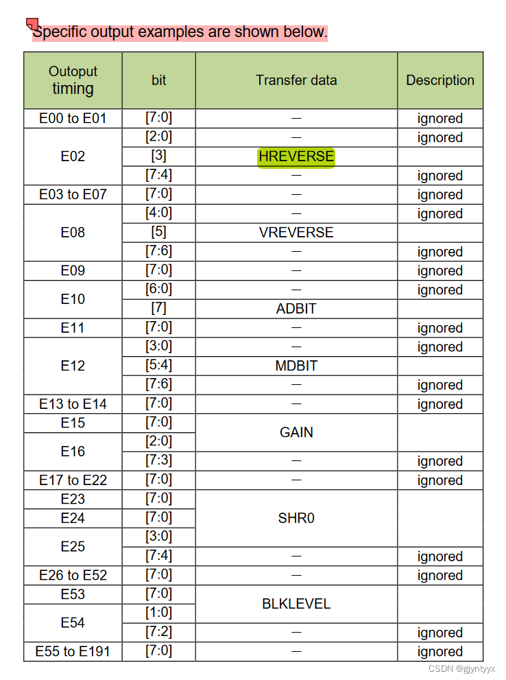 IMX335 Datasheet-CSDN博客