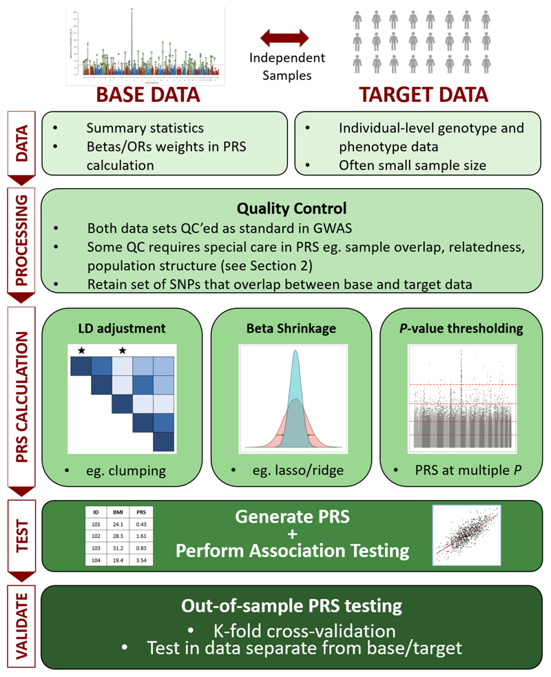 一张图介绍PRS的计算步骤_prs模型-CSDN博客