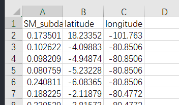 python 用netCDF4读取nc 文件并存入csv中_from netcdf4 import dataset-CSDN博客