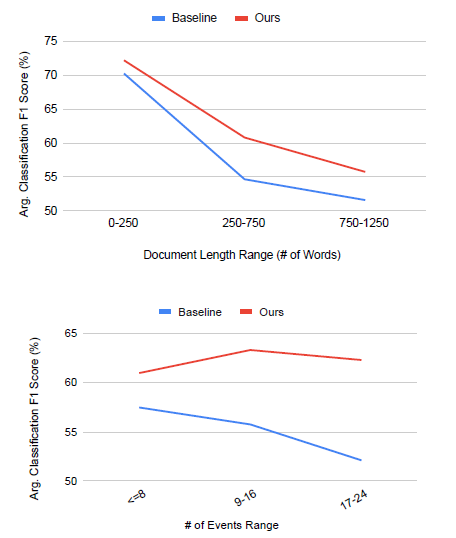 论文笔记 ACL 2022|Dynamic Global Memory for Document-level Argument Extraction-CSDN博客